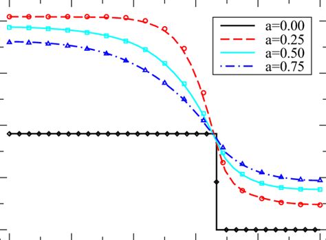 Color Online The Connected Velocity Correlation Function Eq 87