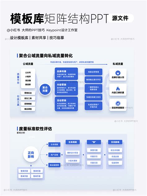 互联网逻辑图ppt
