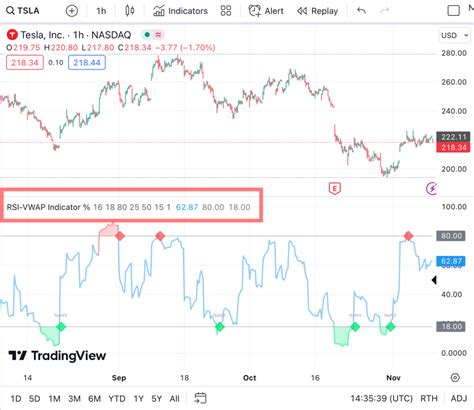Open Range Breakout Strategy For Binary Options Explained
