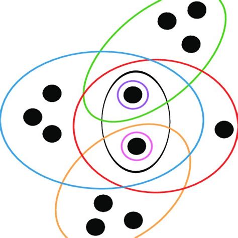 olation based hypergraph for kosovo circuit 102 download scientific diagram