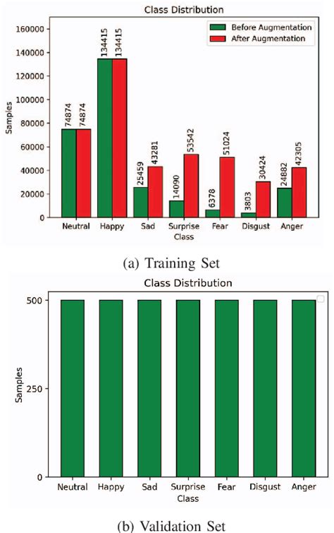 Figure 1 From Fine Tuning Vision Transformer Model For Facial Emotion