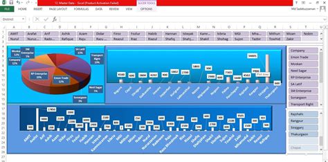 Karnish Interactive Dashboard Design By Excel Facebook