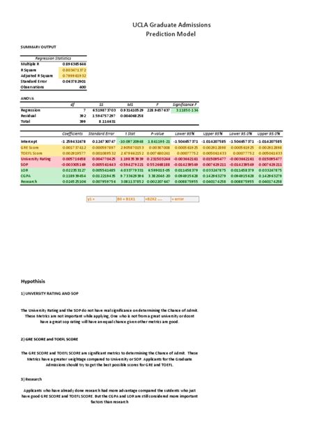 Ucla Graduate Admissions Prediction Model Download Free Pdf Errors And Residuals