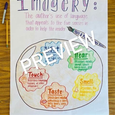 D Shapes Anchor Chart Hard Good Option Etsy