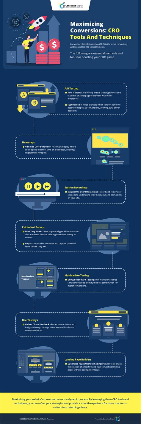 maximizing conversions cro tools and techniques infographic