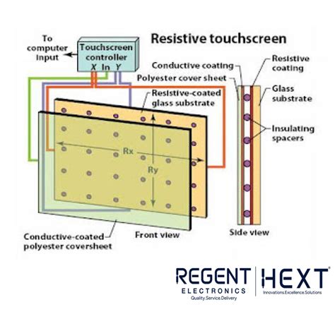 Diy Calculator Using Arduino Uno And Tft Lcd Touch Screen Shield Regent Electronics