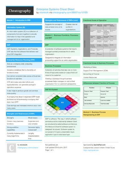 7 Erp Cheat Sheets Cheat Sheets For Every Occasion