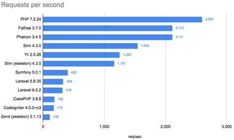 Php Everything You Need To Know About Php Development