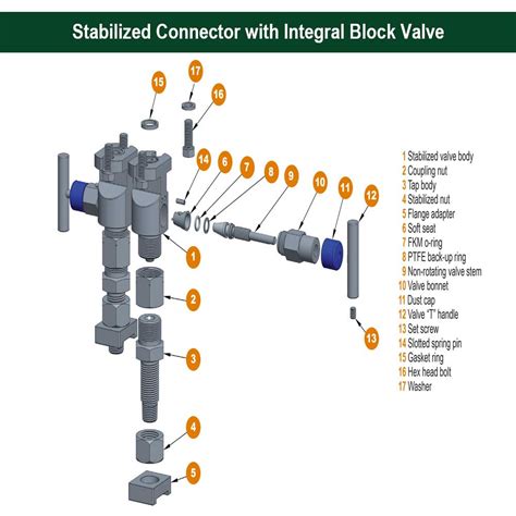 Sv Series Connectors Stabilized With Integral Block Valve Dimensions