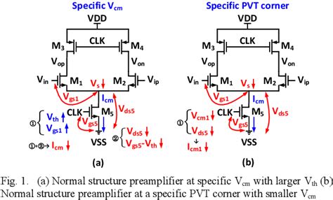 Figure 1 From A Low Noise High Speed Dynamic Comparator Insensitive To Pvt And Common Mode Input
