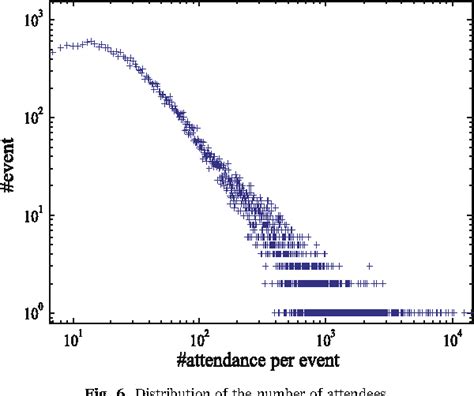 Figure 6 From A Hybrid Collaborative Filtering Model For Social