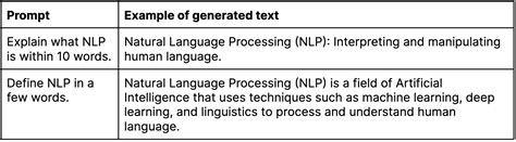 How To Validate Openai Gpt Model Performance With Text Summarization