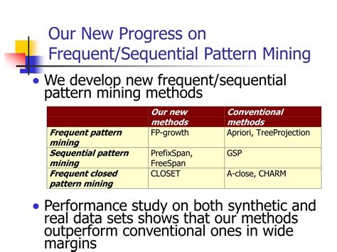 Ppt Our New Progress On Frequent Sequential Pattern Mining Powerpoint