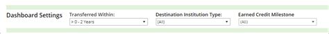 Transfer Dashboard Postsecondary Data Partnership Pdp Knowledge Base