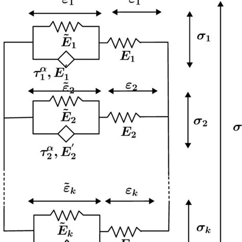 Generalized Fractional Zener Model Download Scientific Diagram