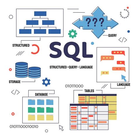 Solve Tricky Sql Queries