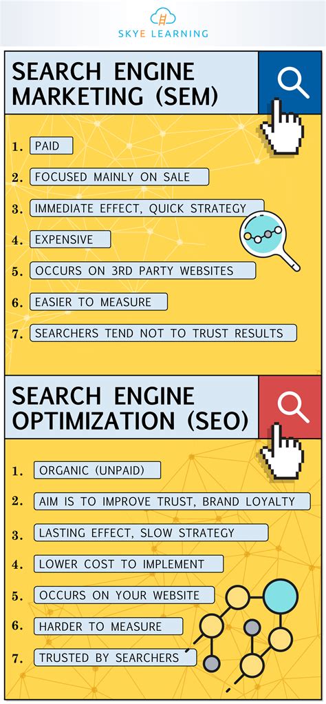 Differences Between Seo And Sem