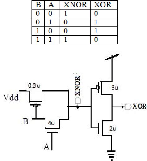 Table I From A New Full Adder Design Using Xnor Xor Circuit Semantic Scholar