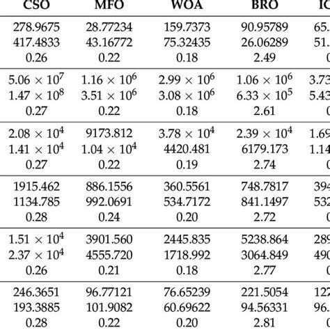 Results And Comparison Of All Algorithms On Hybrid And Composition