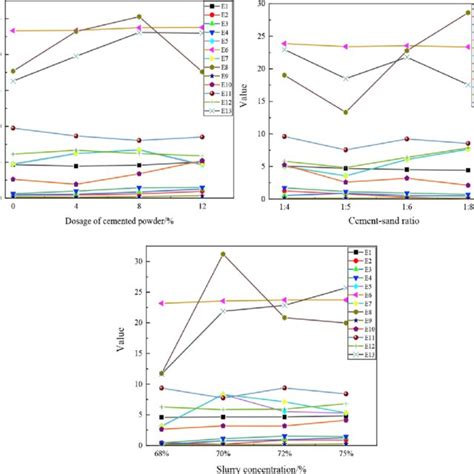 Statistical Results Of Different Evaluation Indexes Download Scientific Diagram