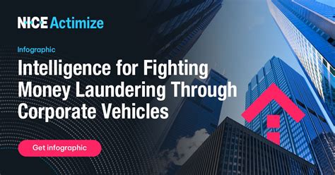 Kyc Aml Data Moneylaundering Fintech Nice Actimize