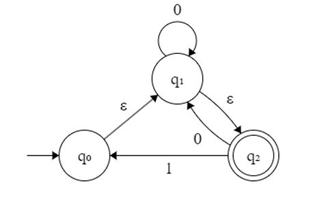 Solved Convert The Following NFA To Regular Expression Chegg Com