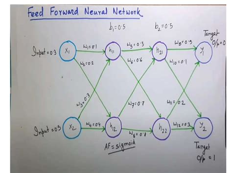 Lab Assignment 2 Pptx