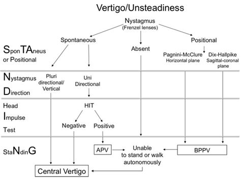 August 2023 Rcemlearning India