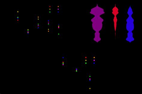 Sequence Properties Of Consensus Sequences A Z Scores The Number Of Download Scientific