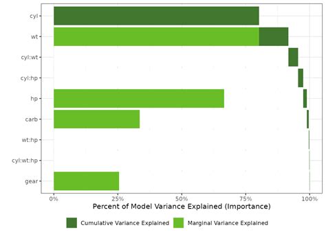 Tornado And Importance Plots • Tornado