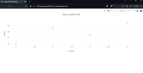 Crafting Interactive Scatter Plots With Plotly — Sitepoint
