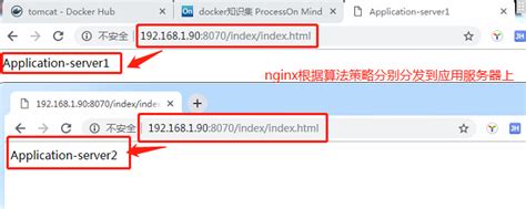 基于docker容器web服务器集群部署容器化的web集群 Csdn博客