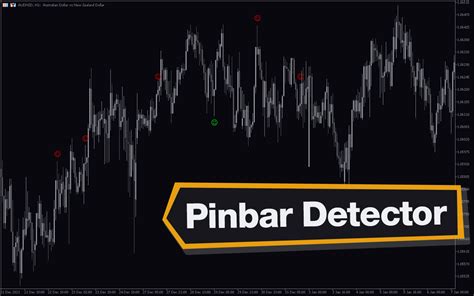 ZigZag Indicator MT Indicator Download For FREE MT Collection