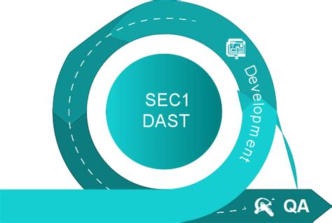 Sec1 Dast Dynamic Web App And Api Security Testing Solution