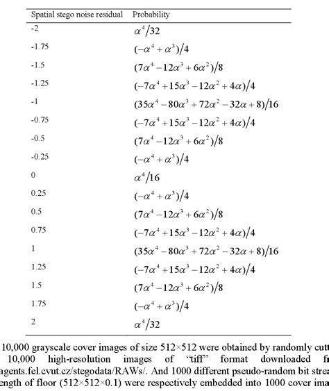 table 1 from locating steganalysis of lsb matching based on spatial and
