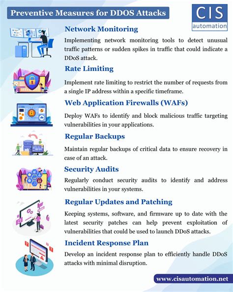 Cybersecurity Ddosprotection Informationsecurity Datasecurity Cis Automation