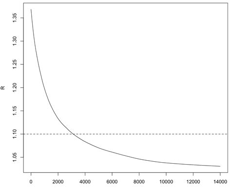 bayes lec6 2 mcmc方法及其实施 统计小站 kausiujik