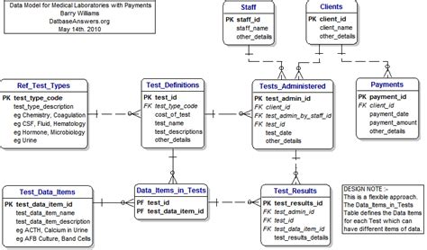 Mysql How To Map Dynamic Test Result And Reference Range Data In Database Database