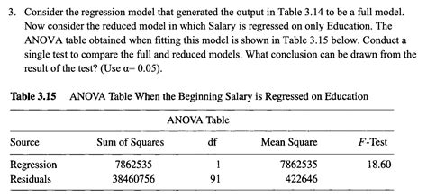 Solved Consider The Regression Model That Generated The Chegg