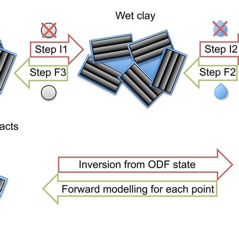 Schematic Representation Of The Crystal Structure Of Illite Download