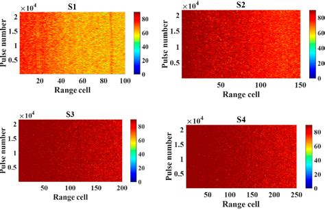 Figure 1 From Sea Clutter Amplitude Prediction Using A Long Short Term Memory Neural Network