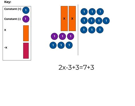 Equations With Variables On Both Sides Examples Expii