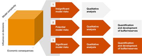 Navigating The Future Of Financial Risk Management A Business Leaders