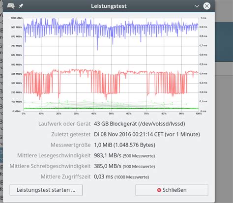 Ssd Raid Arrays Unter Linux Iii Sw Raid Vs Intel Irst Raid