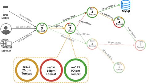 产品功能 产品介绍（1 0） 应用性能管理 Apm 华为云