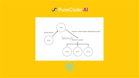 React Refs Top Insights And Strategies For The Best Use Blogs