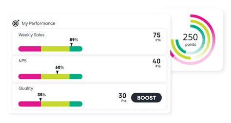Supercharge Productivity Solutions Centrical