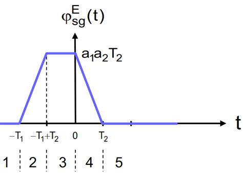 Css How Can I Make 2 Centered Divs With Left Aligned Text Stack Overflow