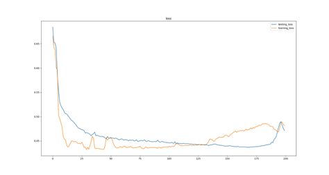 Github Eddieir Pima Indians Diabetes This Repo Related To The Analysis Of Pima Indian