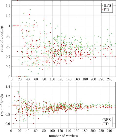 Figure 12 From Layered Drawing Of Undirected Graphs With Generalized